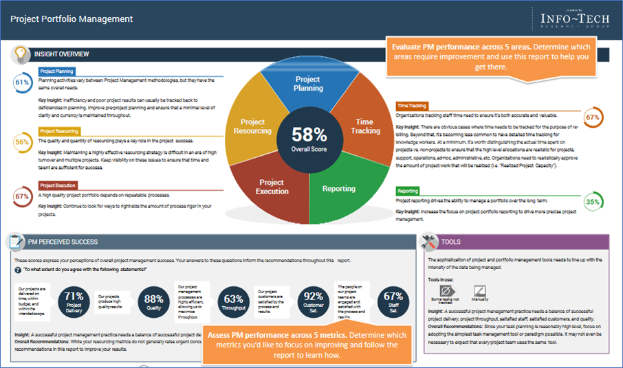 PPM Assessment | Expertivity Technologies