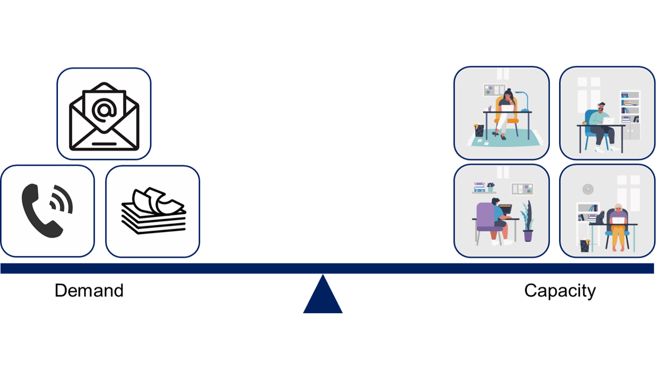Demand and Capacity Management of Remote Working Teams in the “Post Co